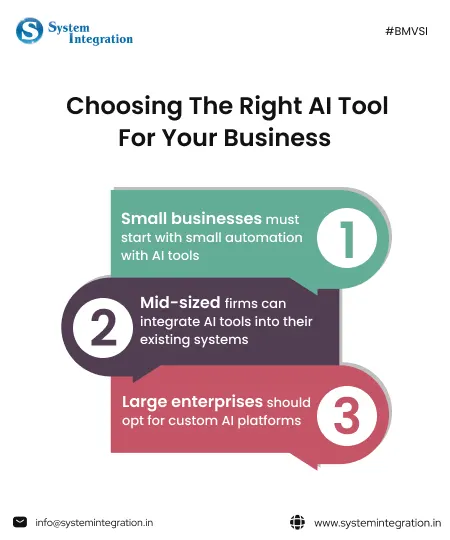 AI vs Human Marketers Which Delivers Better ROI in 2026